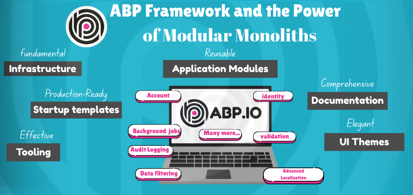 ABP Framework: Build Scalable Apps with Modular Monolith